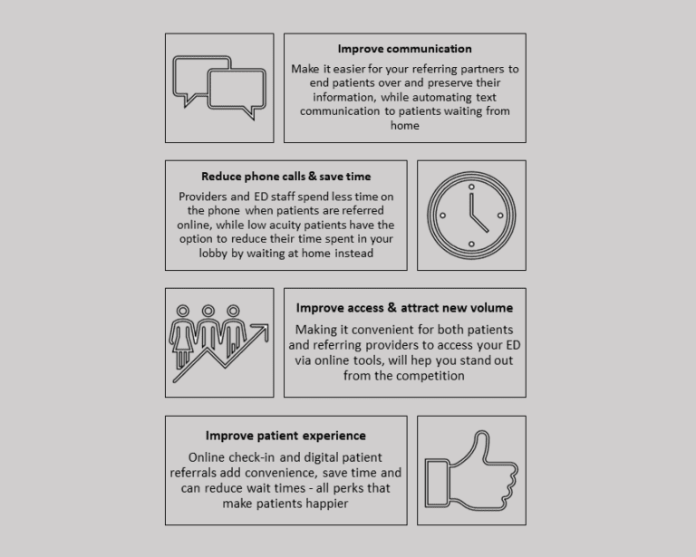 Manage Your ED Volume and Workflow | PulseCheck